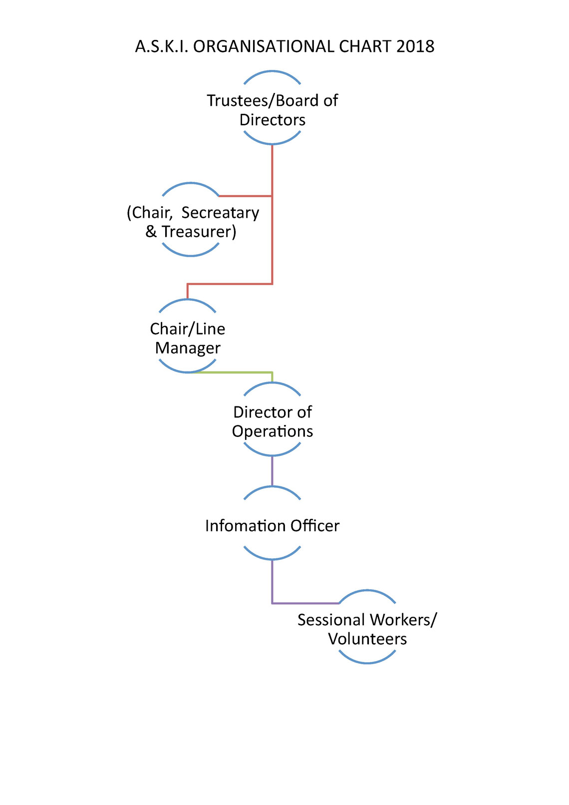 About Us - Advice Support Knowledge Information